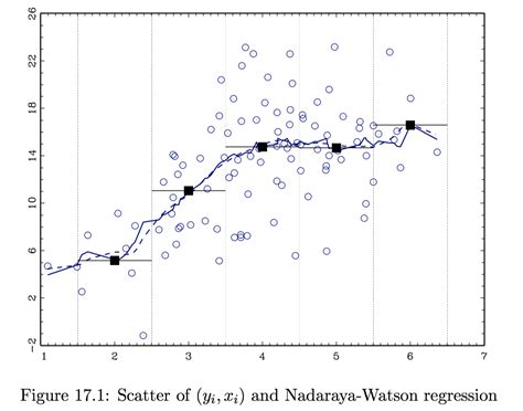 Non Parametric Estimation Matteo Courthoud