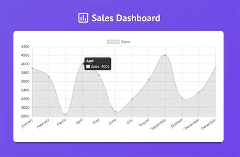 customizing chart js in react chartjs should be a top contender for