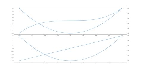 python how to plot data in background of multiple subplots in