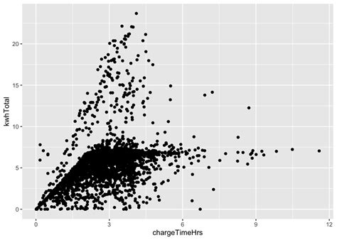 chapter 7 data visualization with ggplot foundations of