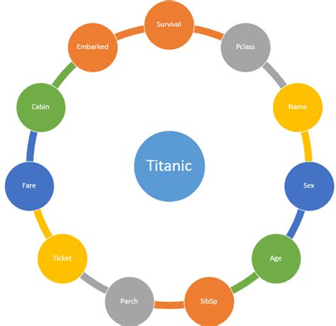 github glc12125 machine learning workflow with python