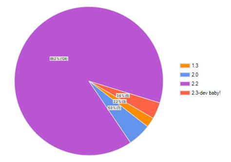 apache server usage survey results sander s weblog
