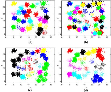 The Clustering Result On The D31 Dataset Before And After Cluster