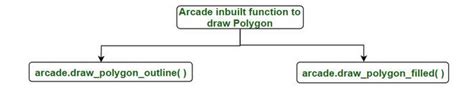 arcade 内置函数在 python3 中绘制多边形 码农参考