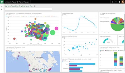 microsoft relaunches power bi as freemium debuts ipad app and says