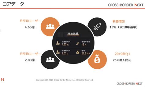 【2024年】weibo（微博）とは？最新事情や機能、インバウンドにインフルエンサーの事例など中国版twitterウェイボーを徹底解説