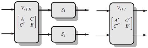 Symmetry Free Full Text Implementation Of Two Mode Gaussian States