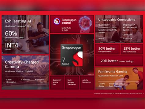 Qualcomm Unveils Snapdragon 7 Gen 3 Soc Promising Significant Ai And