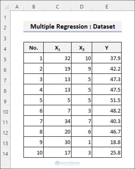 Multiple Linear Regression On Excel Data Sets 2 Methods Exceldemy