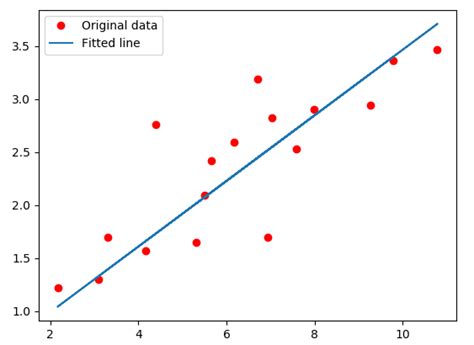 linear regression in csharp i ll introduce how to training a linear