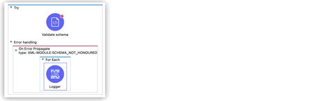 validate documents against an xsd schema with the xml module mule 4