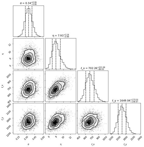 2d Parameter Estimation Using Mcmc Gptide 0 2 0 Documentation