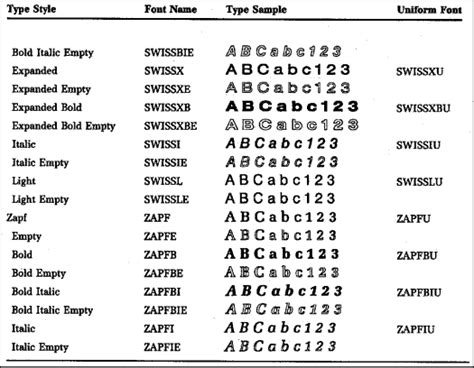 sas graph fonts using sas graph software fonts