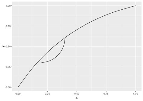 ggplot2 r how to pass parameters to ggplot geom within images