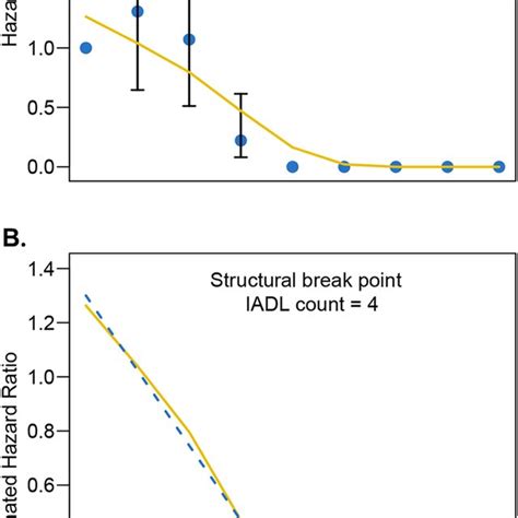 Summary Of The Results Of The Binary Probit Regression Analysis Related