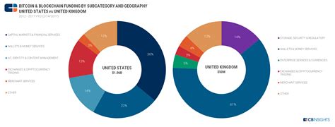 Distributed Ledgers Bitcoin And Blockchain Goes Global