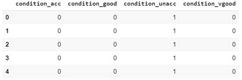 tensorflow 2 0 solving classification and regression problems