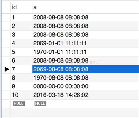 mysql日期数据类型、时间类型使用总结 日期用几个字节表示 csdn博客