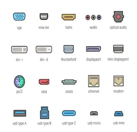 input output ports geeksforgeeks