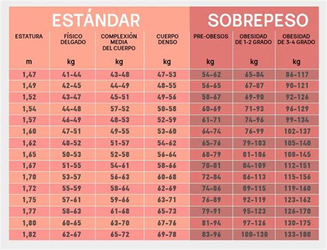 Relación De Estatura Y Peso En Las Mujeres