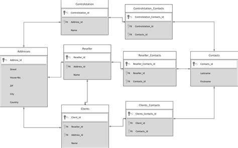 database entity relationship diagram where are the purchases vrogue