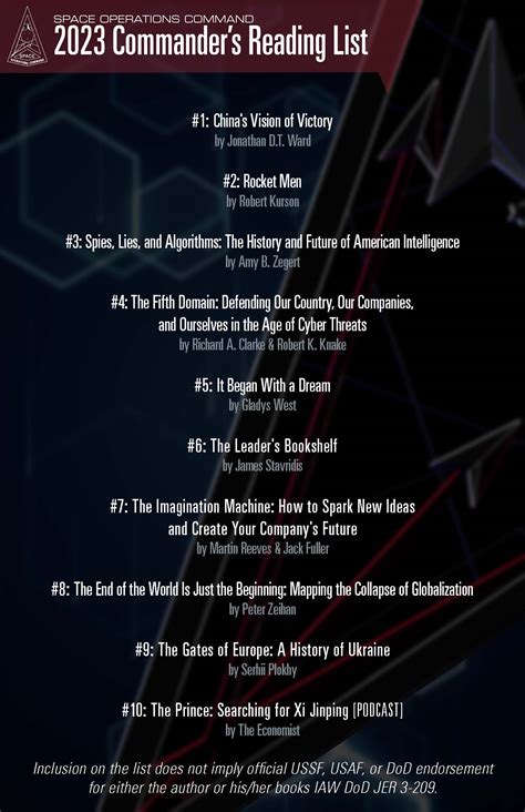 Space Operations Command 2023 Commanders Reading List Space