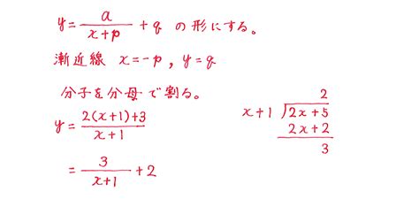【高校数学Ⅲ】「分数関数のグラフ（3）」 問題編 映像授業のtry It トライイット