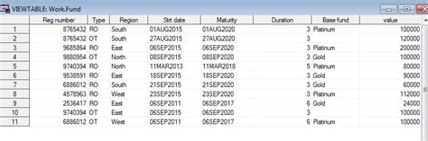 how to repeat the entire row in a dataset with cha sas support