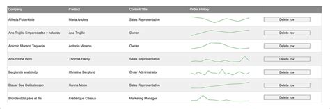 data grid component javascript html5 and jquery ignite ui