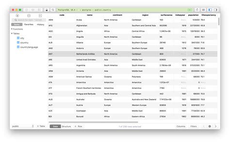tableplus database lodictionary