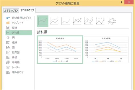 excelで作成したグラフの種類を変更する方法 できるネット