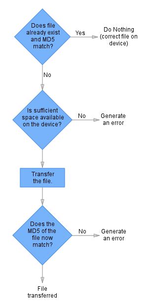 python for network engineers articles