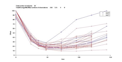spaghetti plot monolix