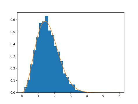 Drawing A 3d Zero Mean Unit Variance Gaussian In Python Produces