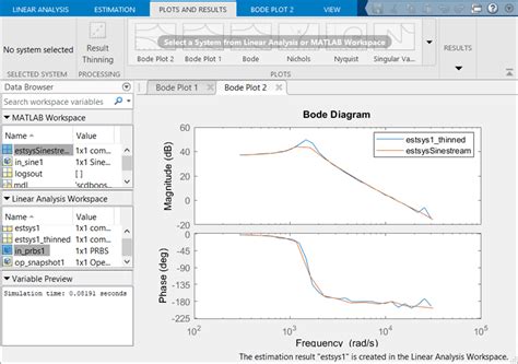 frequency response estimation in model linearizer using pseudorandom