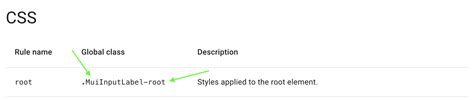 global css material ui theme overrides and props in react