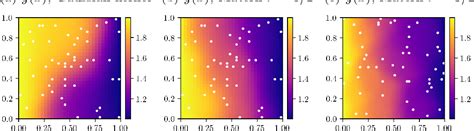Table 1 From Physics Informed Machine Learning With Conditional