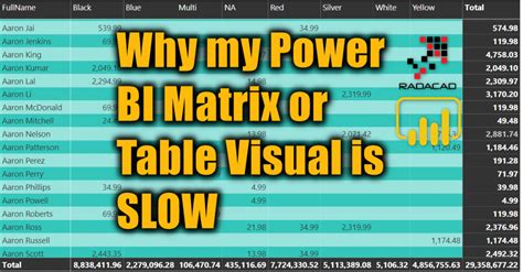 why my power bi matrix or table visual is slow radacad