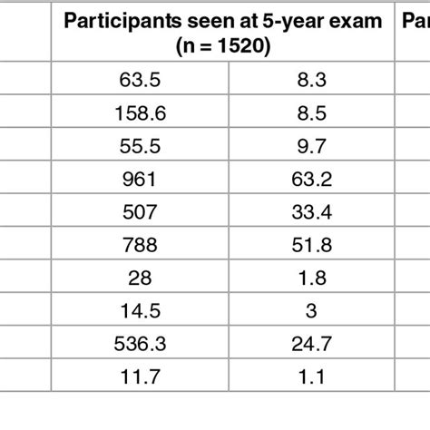 segmented multivariate linear regression model csfp mm hg by age and