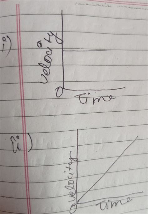 Draw A Velocity Time Graph For The Following A Body Moving With A