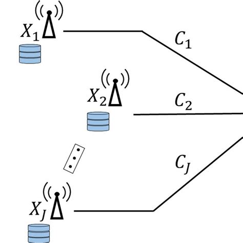 An Example Distributed Inference Problem Download Scientific Diagram