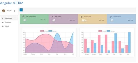 angular vs react vs vue angular react vue as most popular… by
