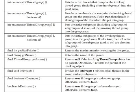 thread threadgroup and runnable java lang