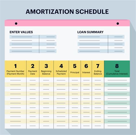 What Is An Amortization Schedule Plus Examples