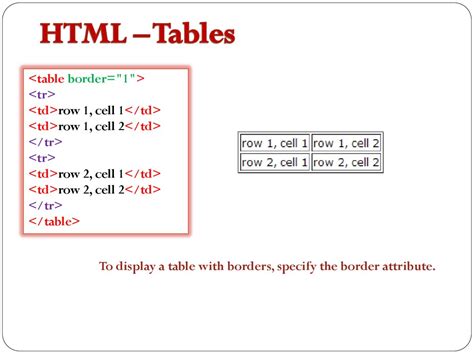 拾う 組み立てる 液化する table border 1 html iguchi cl jp