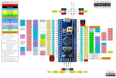 stm32f103 blue pill board arm cortex m3 robotics university