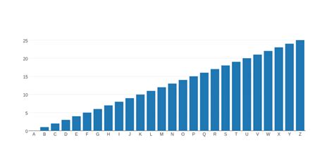 python plot ly bar plot axis labels stack overflow
