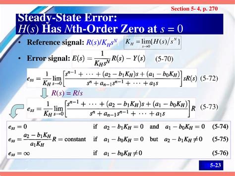 Ppt Chapter 5 Time Domain Analysis Of Control Systems Powerpoint