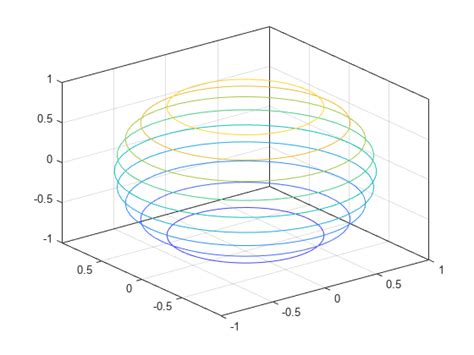 3 d contour plot matlab contour3