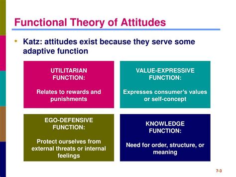 Ppt Chapter 7 Attitudes Powerpoint Presentation Free Download Id